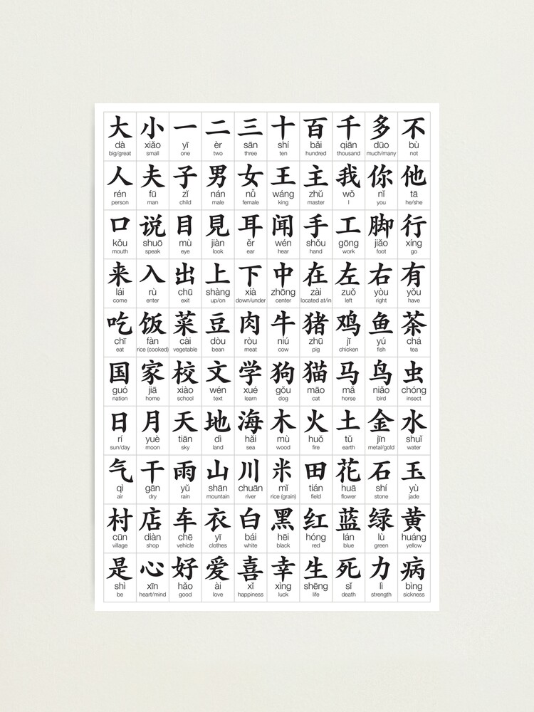 "100 most common Chinese characters" Photographic Print for Sale by ...