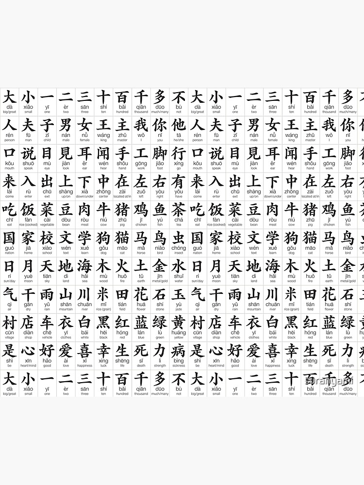 "100 most common Chinese characters" Tapestry for Sale by suranyami ...