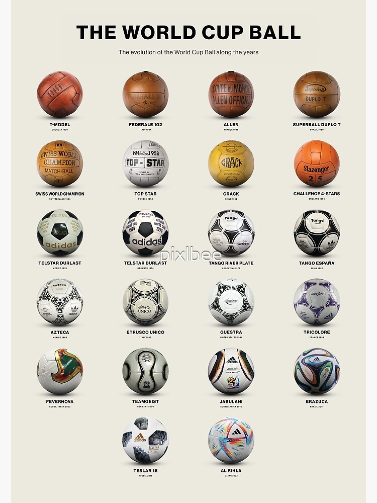 "Minimalist World Cup Ball Evolution Poster – Official Soccer Balls ...