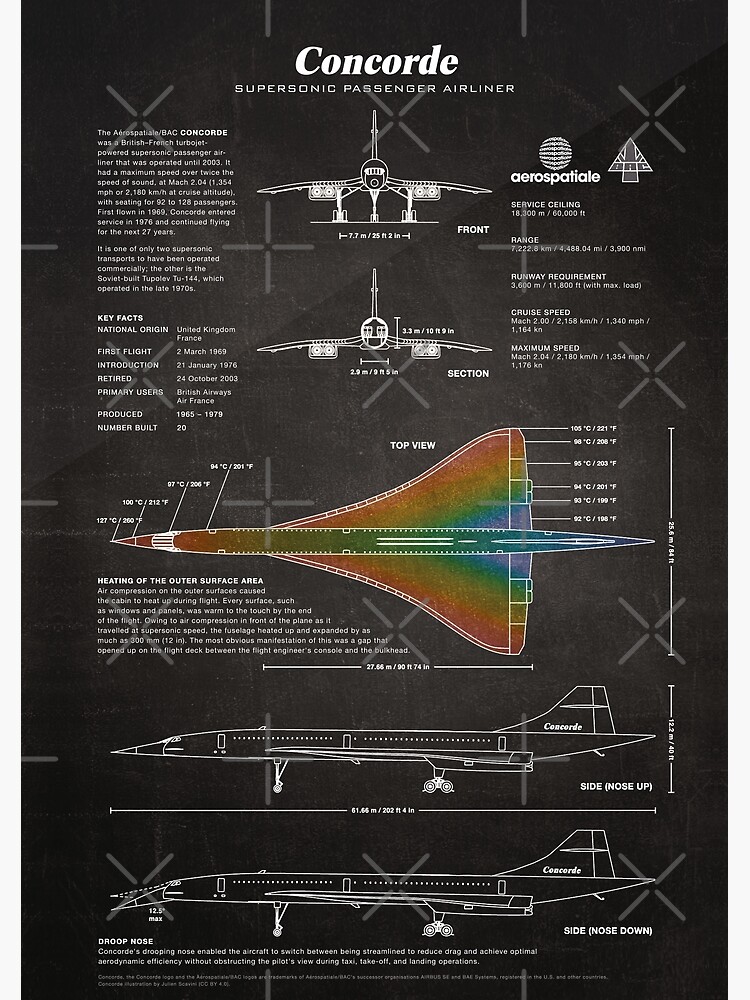 "Concorde Supersonic Airliner Blueprint (chalkboard black)" Poster by ...