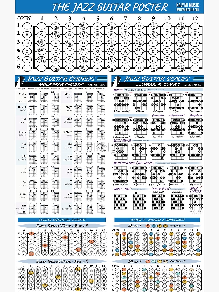 " Jazz Guitar Chords, Scales and Fretboard Poster " Poster for Sale by ...