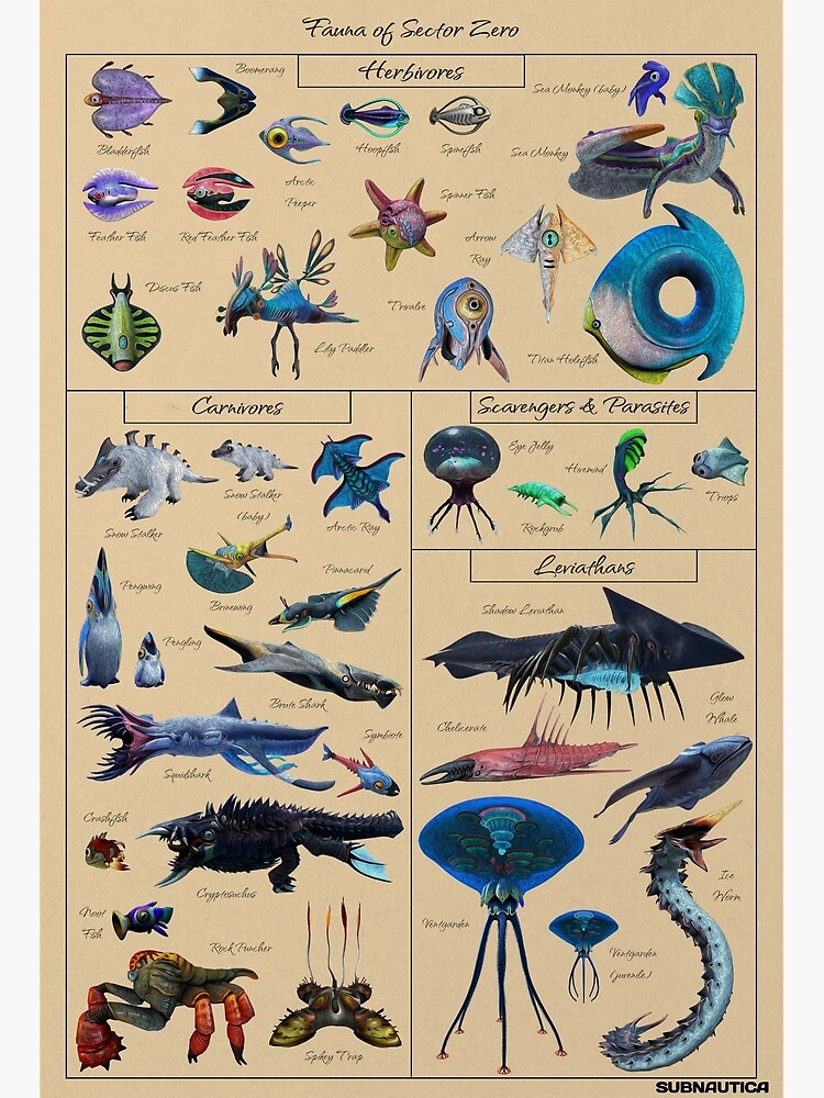 "Creatures of Subnautica Below Zero" Poster for Sale by aliwoody ...