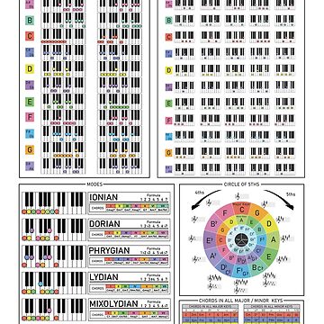 "Piano Theory Cheat Sheet" Poster for Sale by musicnook | Redbubble