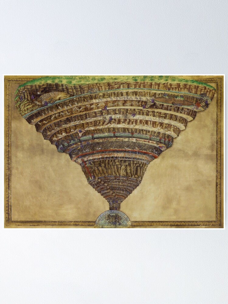 Map Of Hell Dantes Inferno