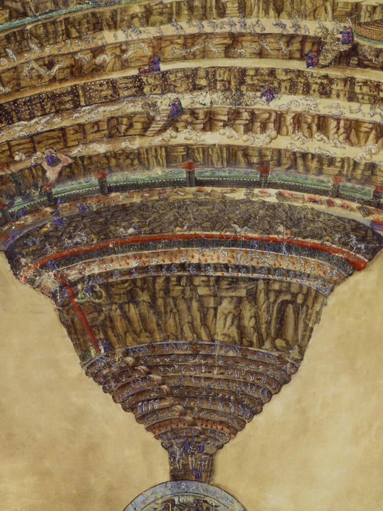 Map Of Hell Dantes Inferno