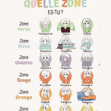 "Kid's emotion regulation zone in French, wheel of emotions" Poster by ...