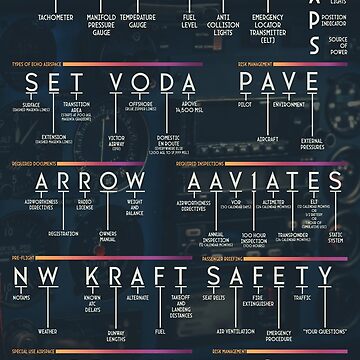 "Aviation Acronyms PPL" Poster for Sale by Peteando | Redbubble