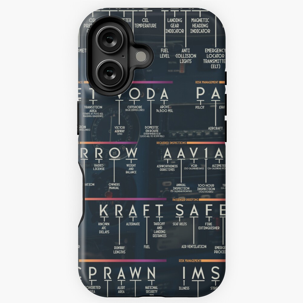 "Aviation Acronyms PPL" Poster for Sale by Peteando | Redbubble