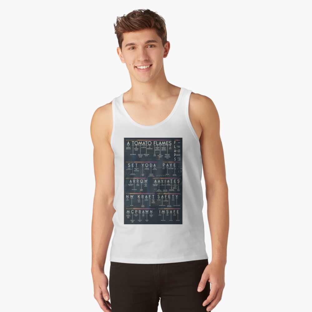 "Aviation Acronyms PPL" Poster for Sale by Peteando | Redbubble