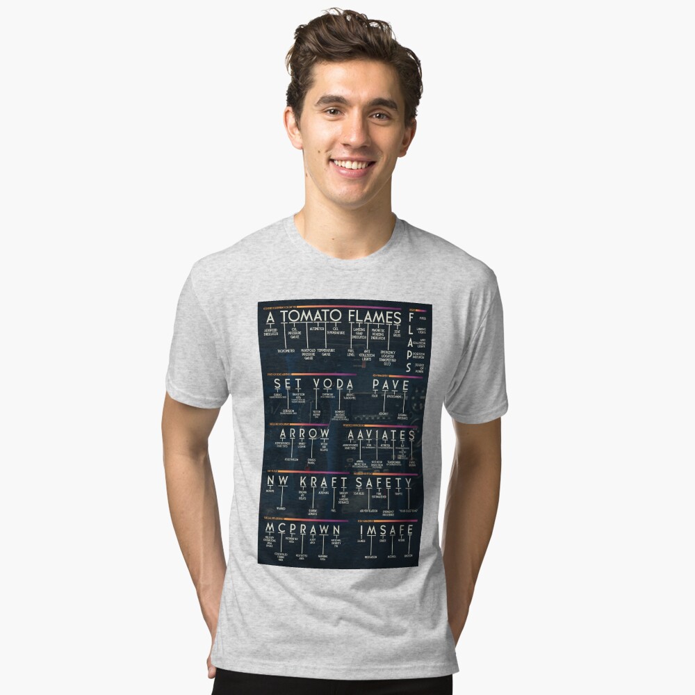 "Aviation Acronyms PPL" Poster for Sale by Peteando | Redbubble