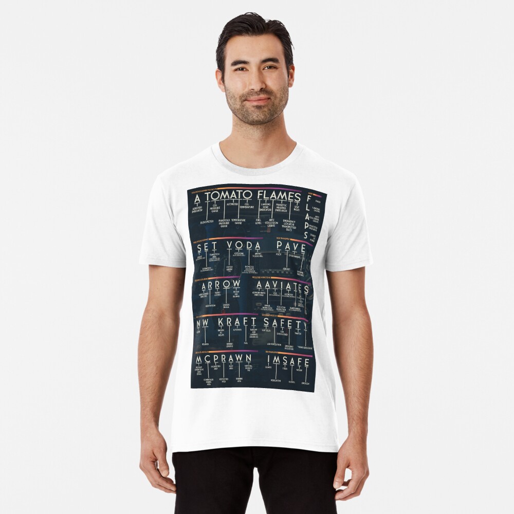 "Aviation Acronyms PPL" Poster for Sale by Peteando | Redbubble