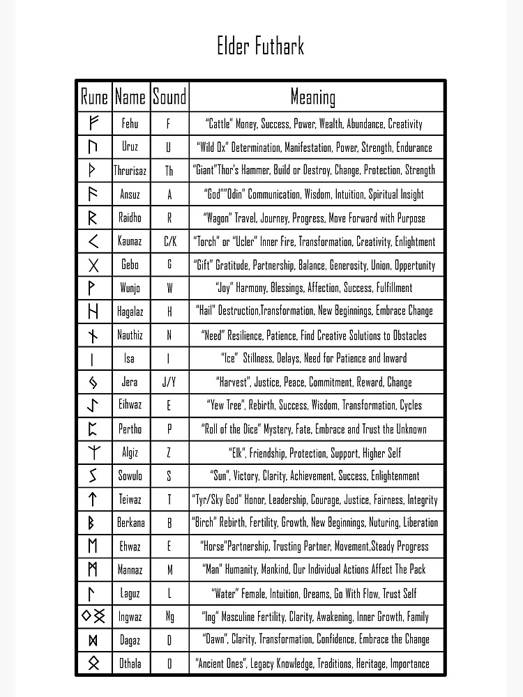 "Elder Futhark Chart " Poster for Sale by CuteBoop | Redbubble