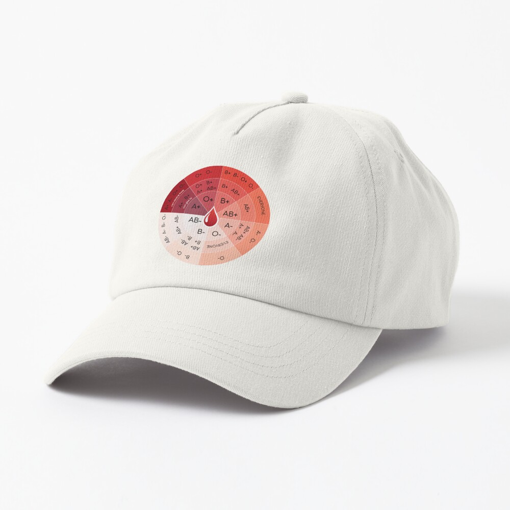 "Blood chart wheel" Sticker for Sale by ScienceCorner | Redbubble