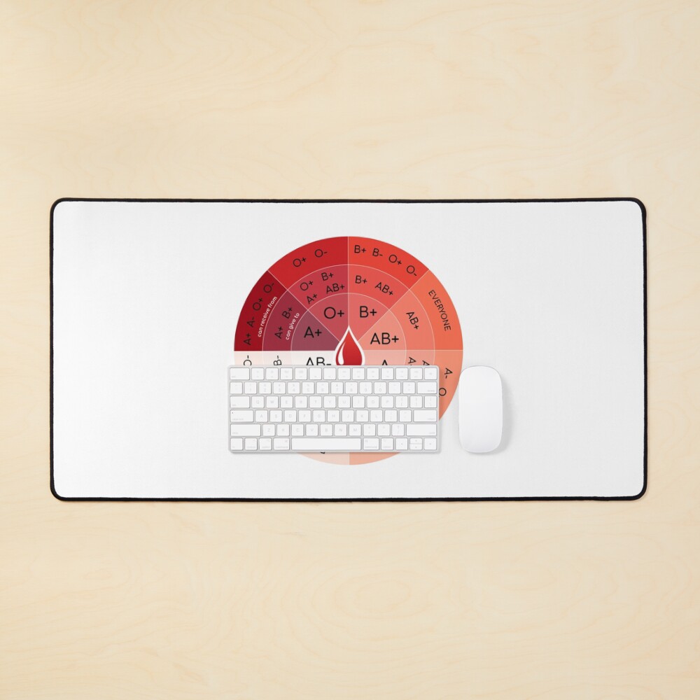 "Blood chart wheel" Sticker for Sale by ScienceCorner | Redbubble