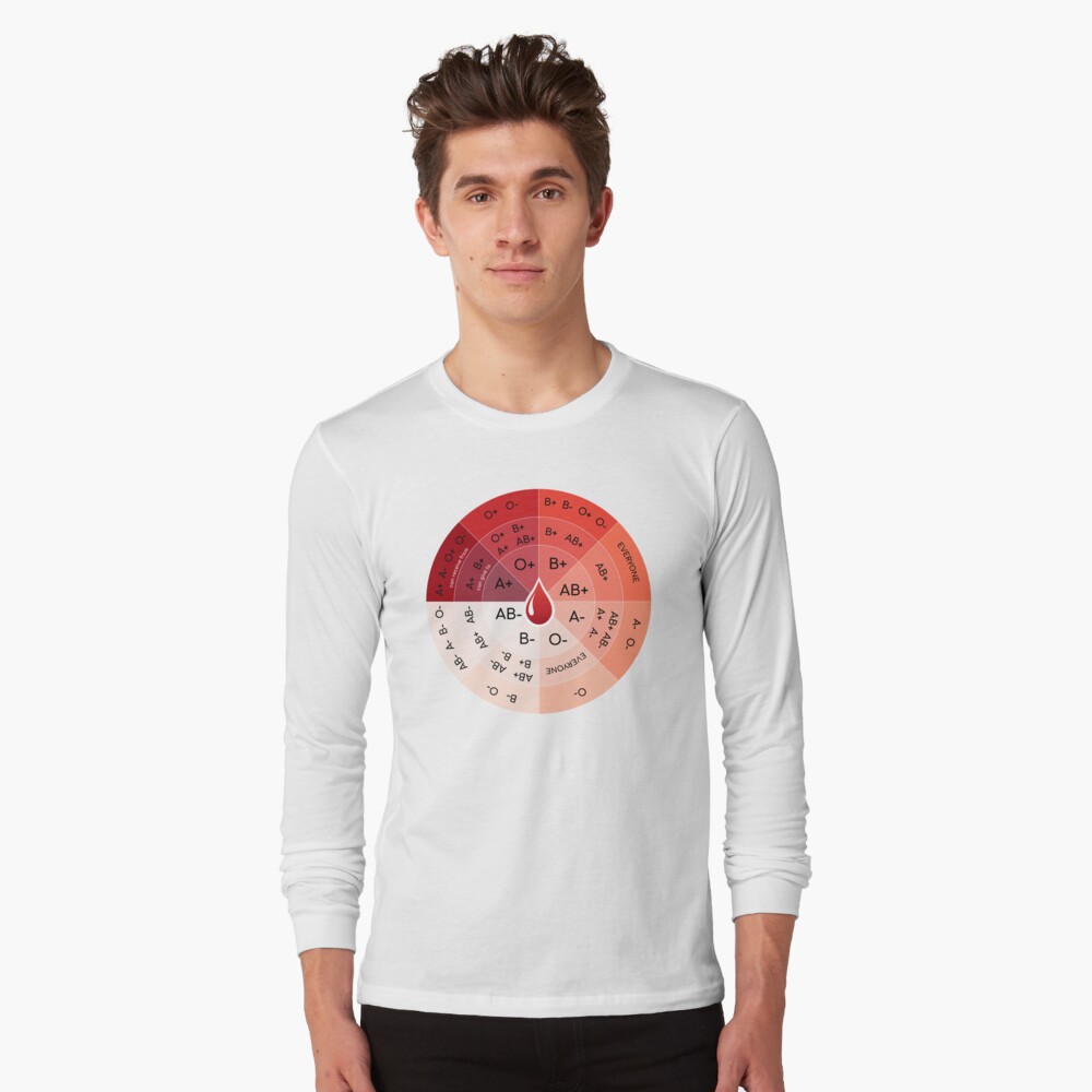 "Blood chart wheel" Sticker for Sale by ScienceCorner | Redbubble