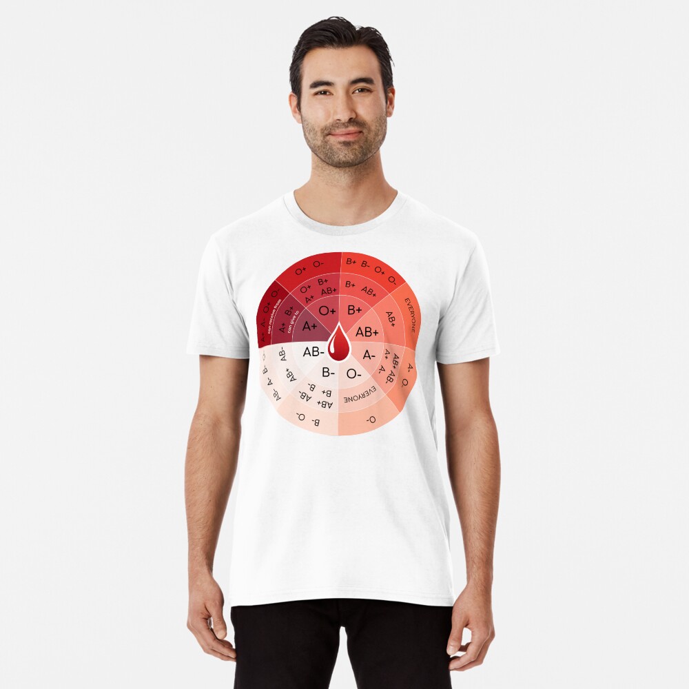 "Blood chart wheel" Sticker for Sale by ScienceCorner | Redbubble