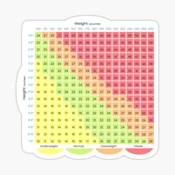 "BMI CHART" Sticker for Sale by ScienceCorner | Redbubble