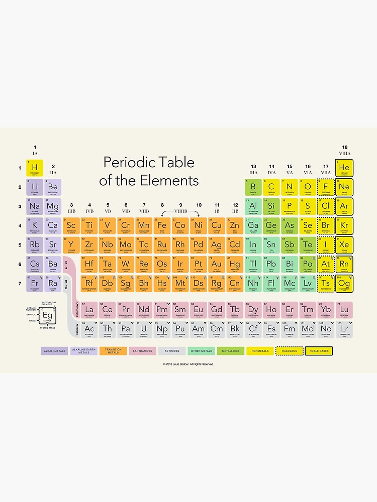 Large Periodic Table Poster