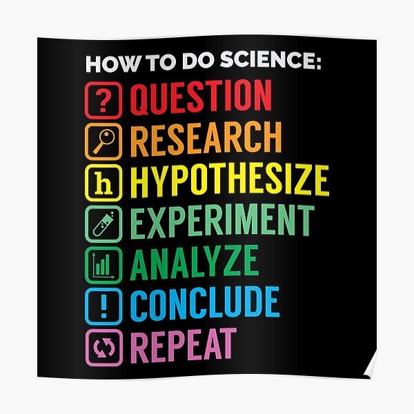 "How to Do Science - question, research, hypothesize, experiment ...