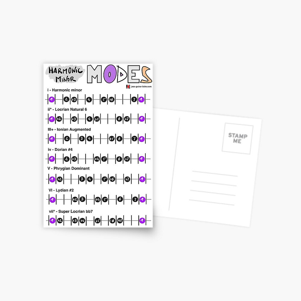 "Modes of The Harmonic Minor Scale - Music Theory Poster" Poster for ...