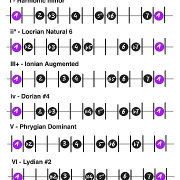 "Modes of The Harmonic Minor Scale - Music Theory Poster" Poster for ...