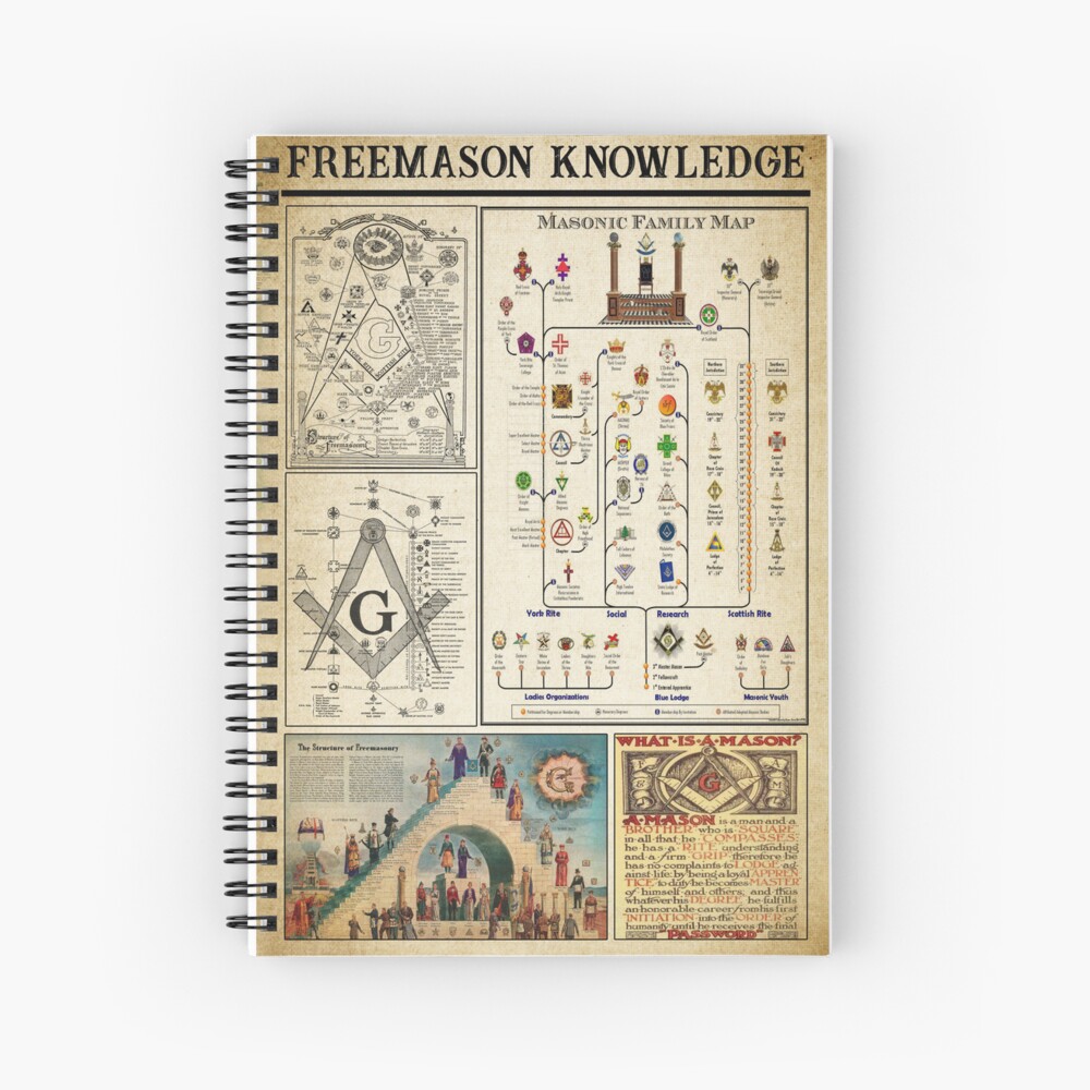 "Freemason Knowledge: Symbols, History, and Structure" Poster for Sale ...