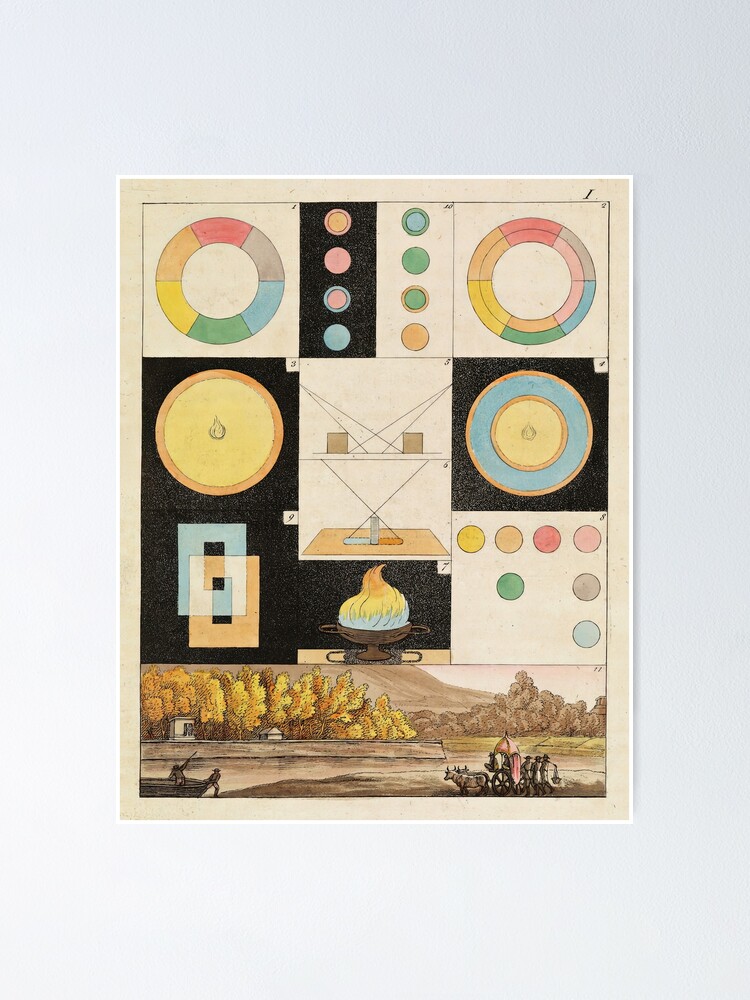 "Goethe Colour Chart Johann Wolfgang von Goethe" Poster for Sale by ...