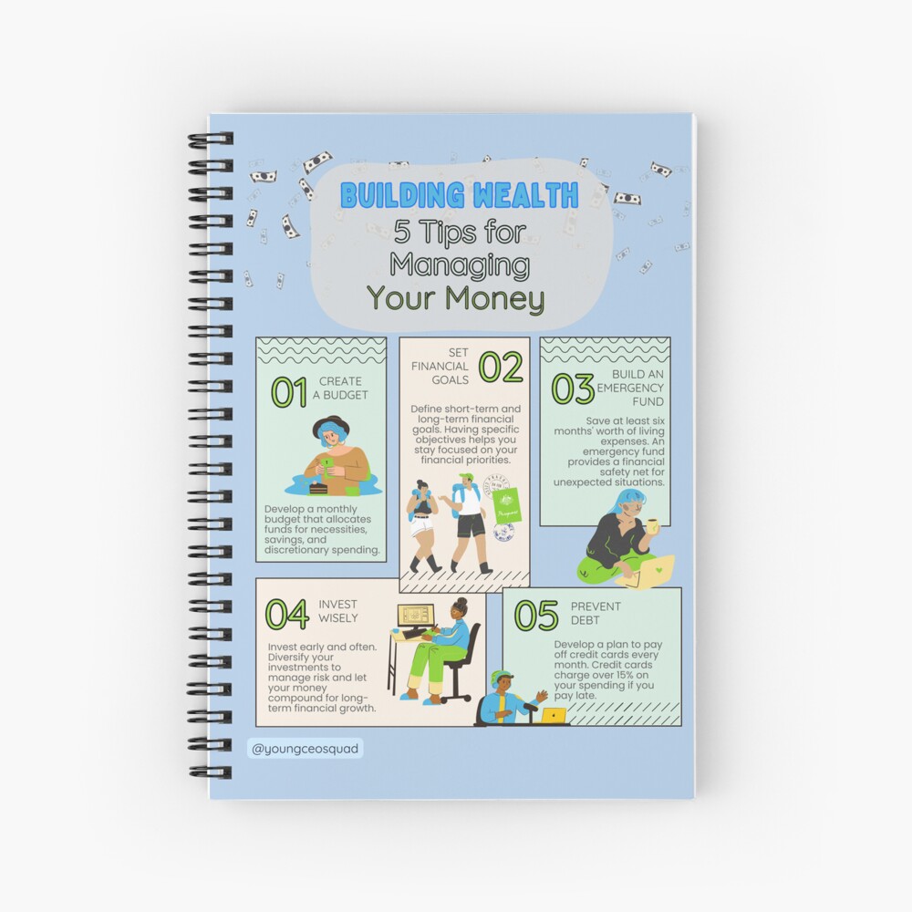 "Teaching Entrepreneurship: Building Wealth Financial Literacy Poster ...