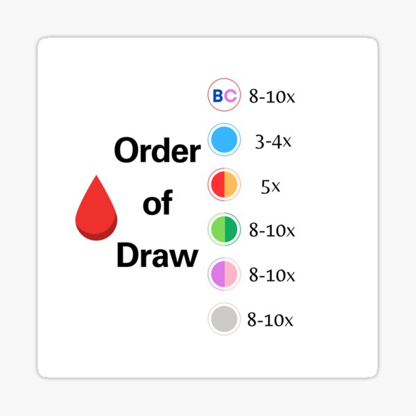 Draw Merch & Gifts for Sale | Redbubble