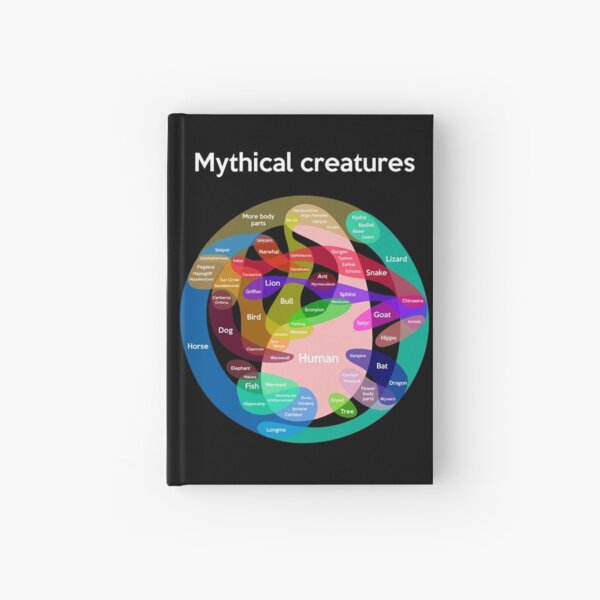 "Epic Mythical Creatures Chart" Hardcover Journal by jezkemp | Redbubble