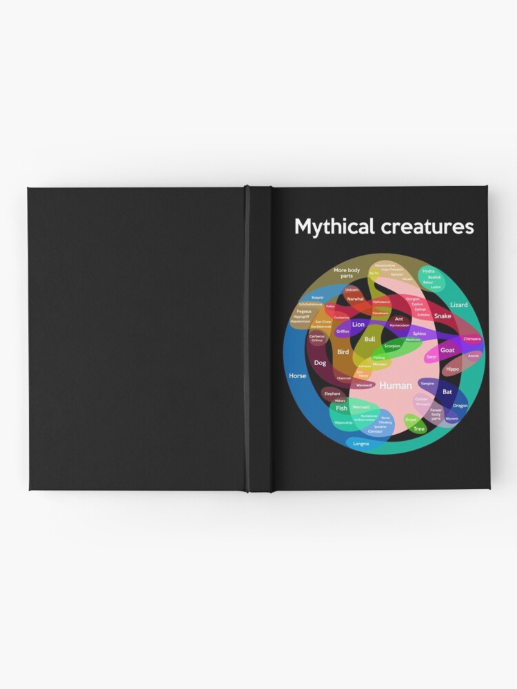 "Epic Mythical Creatures Chart" Hardcover Journal by jezkemp | Redbubble