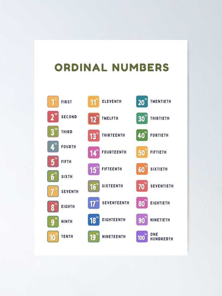 "Ordinal Numbers for Kids | Fun & Educational Math Poster" Poster for ...