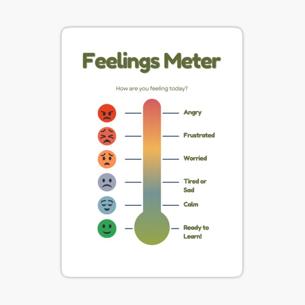 "Feeling Meter | Kids' Emotions Chart | Emotional Awareness Poster ...