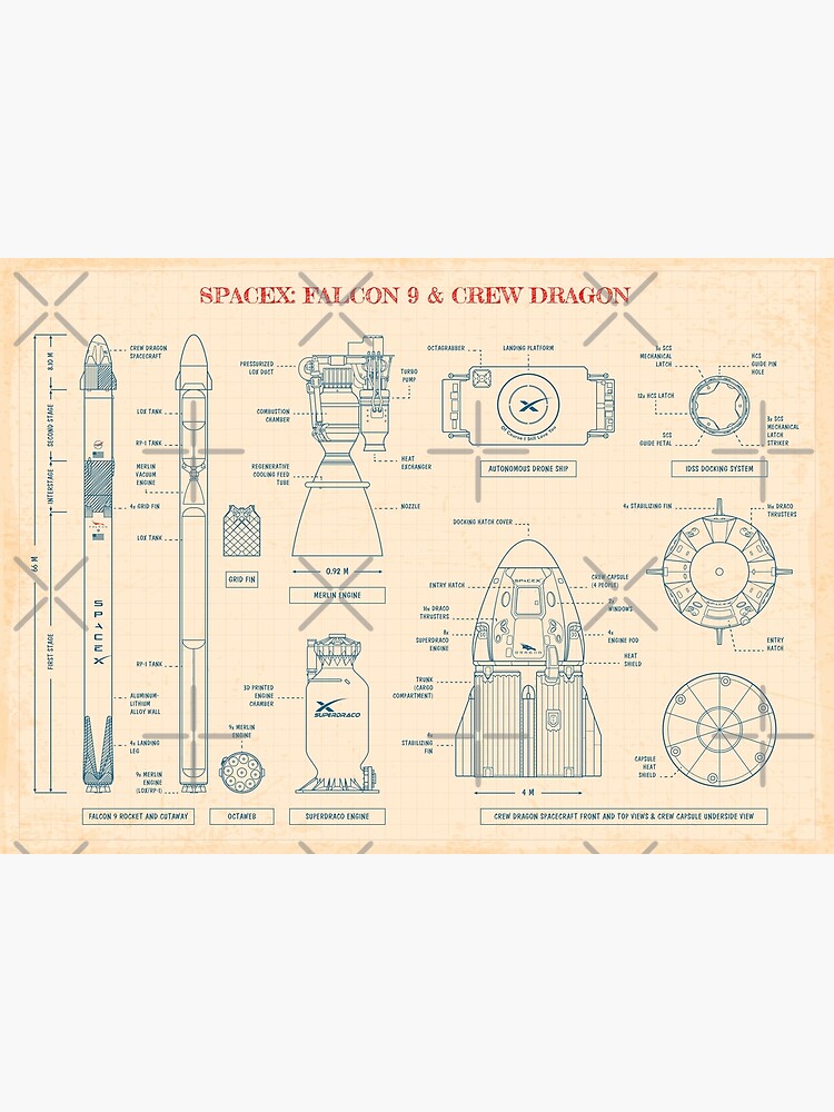 "SpaceX: Falcon 9 and Crew Dragon (Old Paper)" Poster by BGALAXY ...