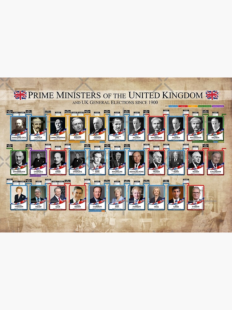 "Timeline of UK Prime Ministers - Prime Ministers of the United Kingdom ...