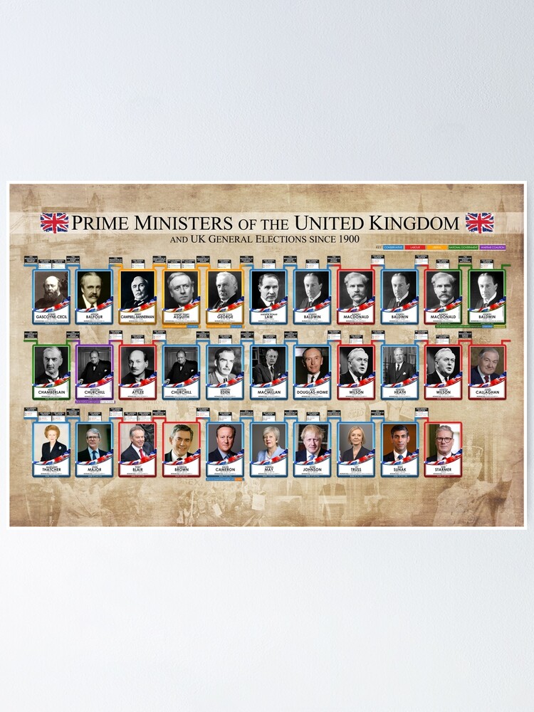 "Timeline of UK Prime Ministers - Prime Ministers of the United Kingdom ...
