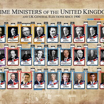 "Timeline of UK Prime Ministers - Prime Ministers of the United Kingdom ...