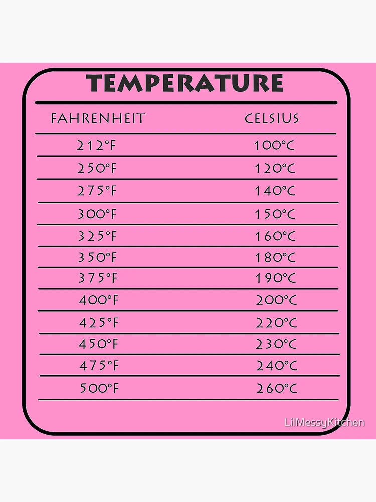 Weather Temperature Conversion Chart