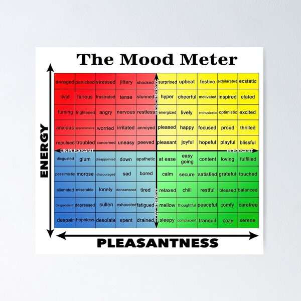 "Mood Meter Emoji" Poster for Sale by RubyRoark | Redbubble