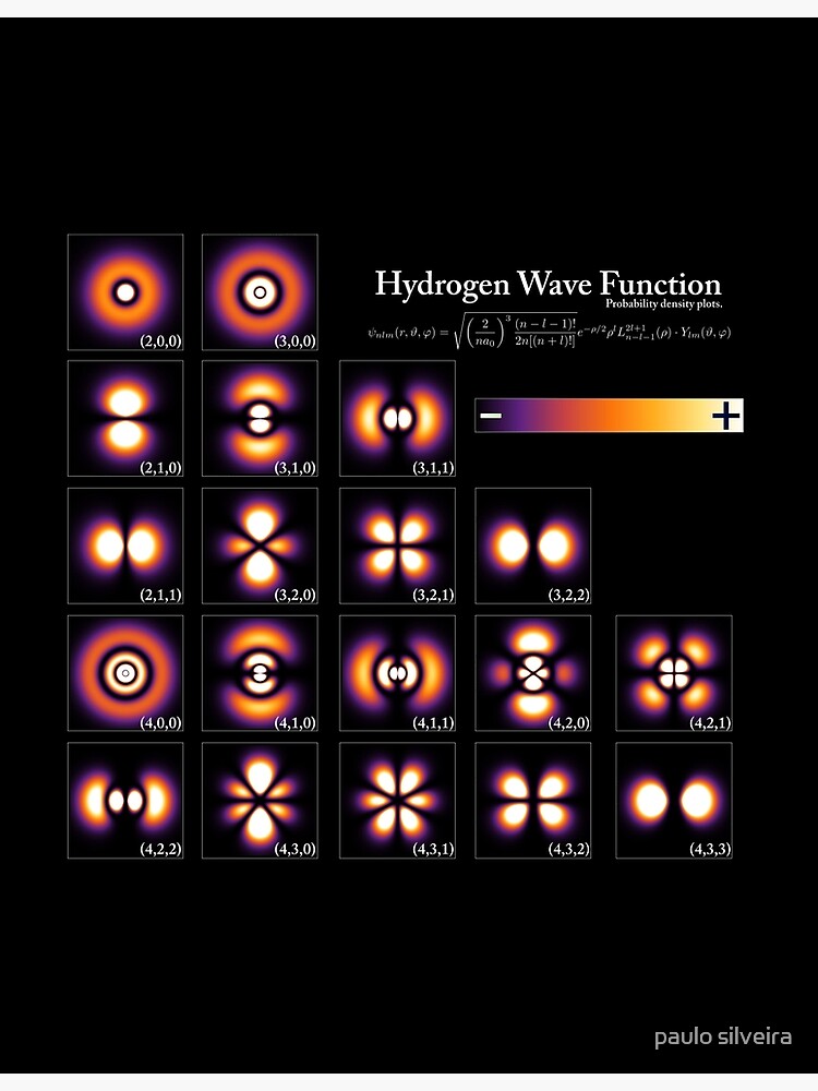 "Hydrogen Wave Function – Quantum Mechanics Science gift" Poster for ...