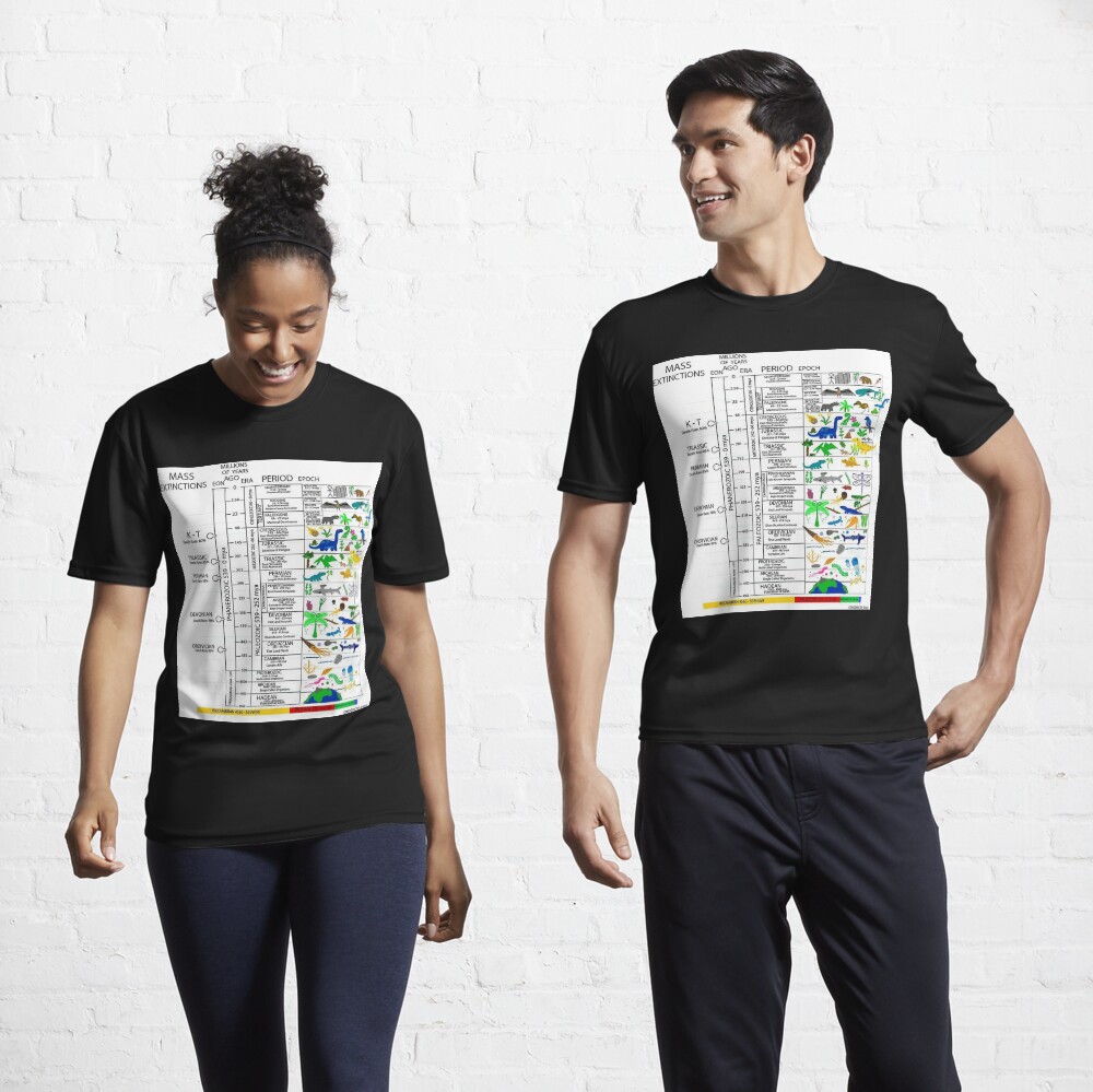 "Geologic Time Scale" Sticker for Sale by LConder | Redbubble