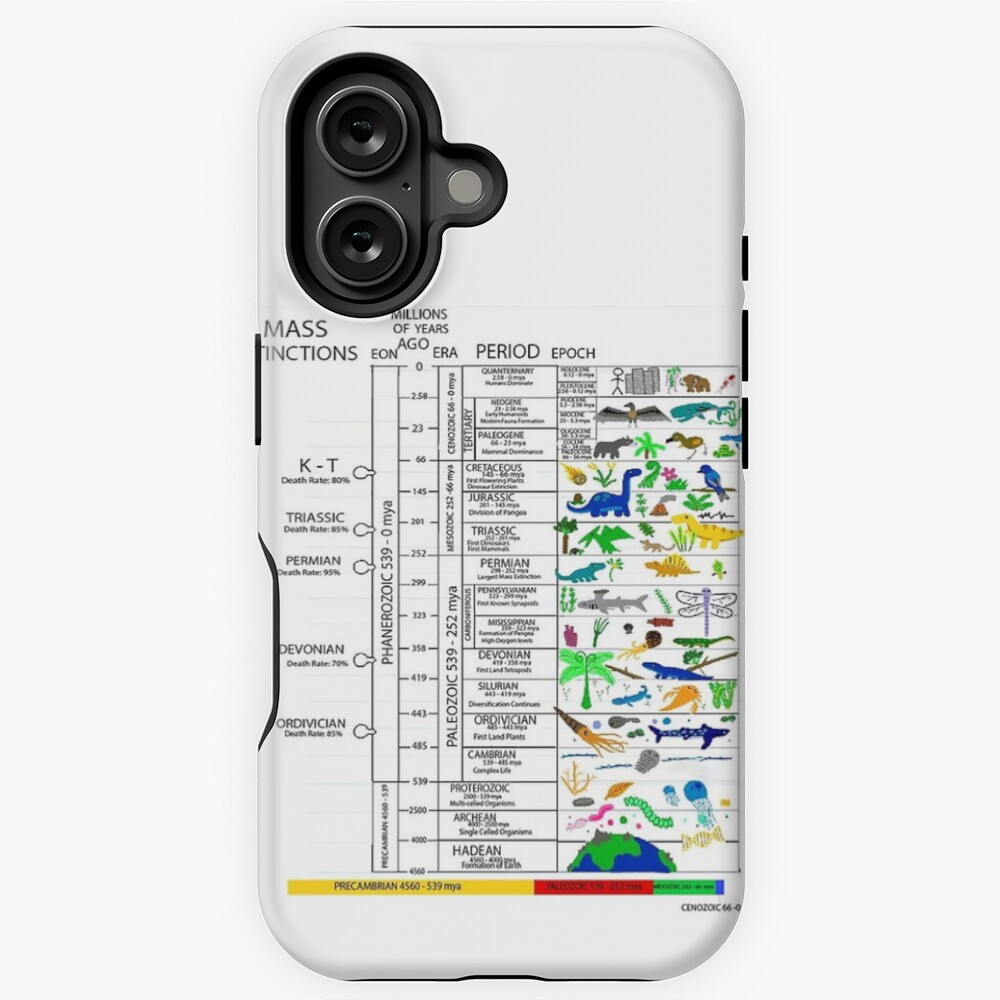 "Geologic Time Scale" Sticker for Sale by LConder | Redbubble