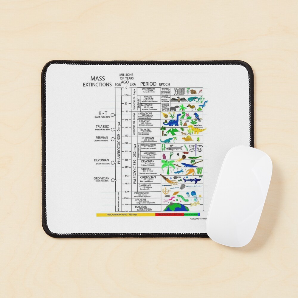 "Geologic Time Scale" Sticker for Sale by LConder | Redbubble