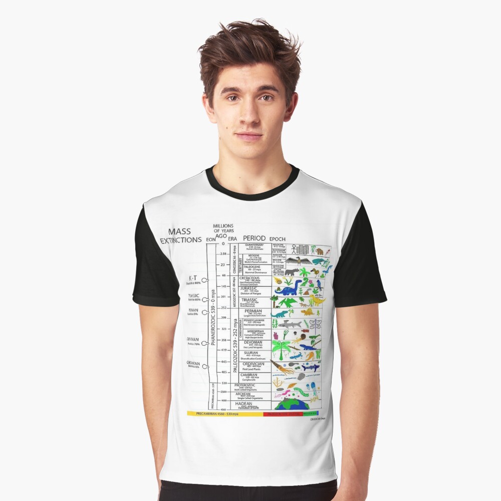 "Geologic Time Scale" Sticker for Sale by LConder | Redbubble