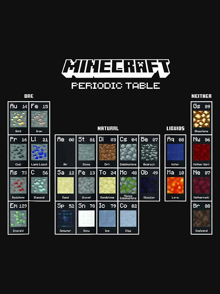 "Periodic Table of Block Minecraft Movie" Essential T-Shirt for Sale by ...