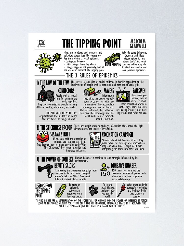 "Visual Summary The Tipping Point (Malcolm Gladwell)" Poster for Sale ...
