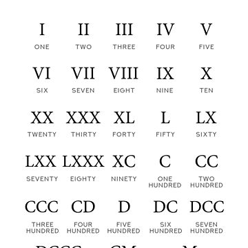 "Roman Numerals Chart - Number Counting - White" Poster for Sale by ...