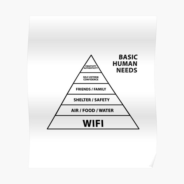 "Basic human needs" Poster for Sale by Evelyus | Redbubble