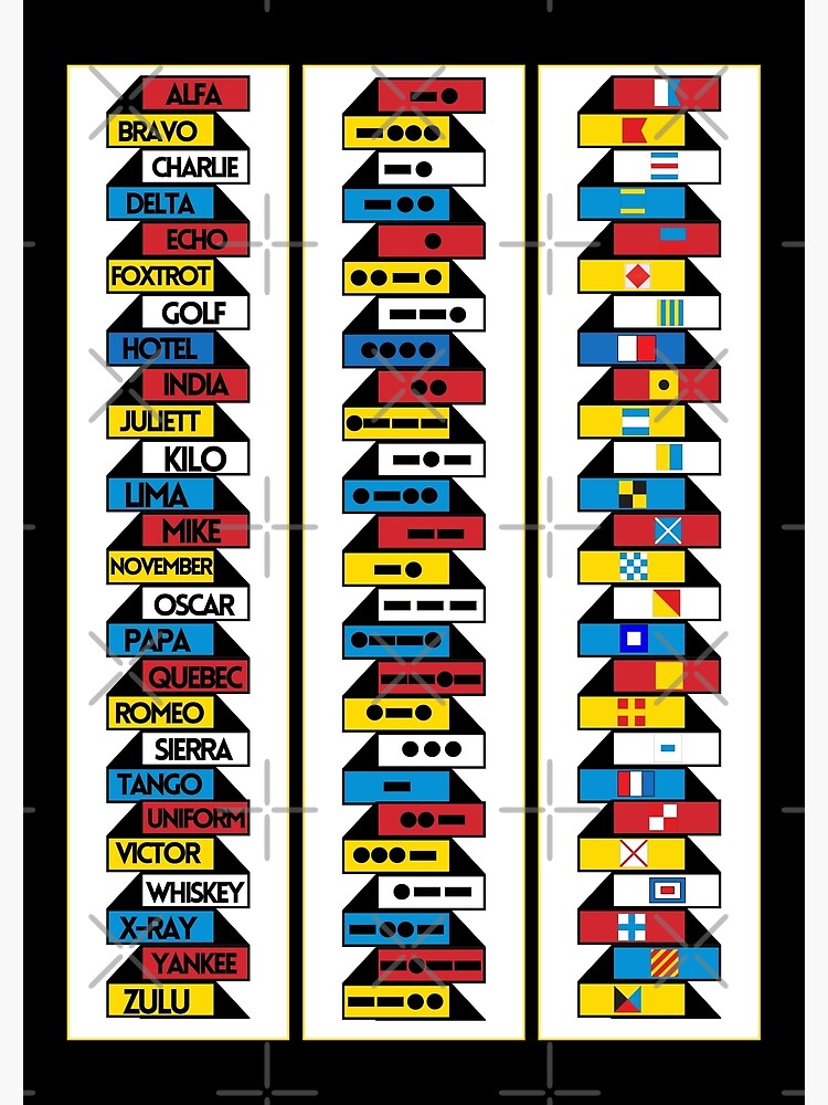 "NATO Phonetic Alphabet, Morse Code, Maritime Signal Flags" Poster for ...