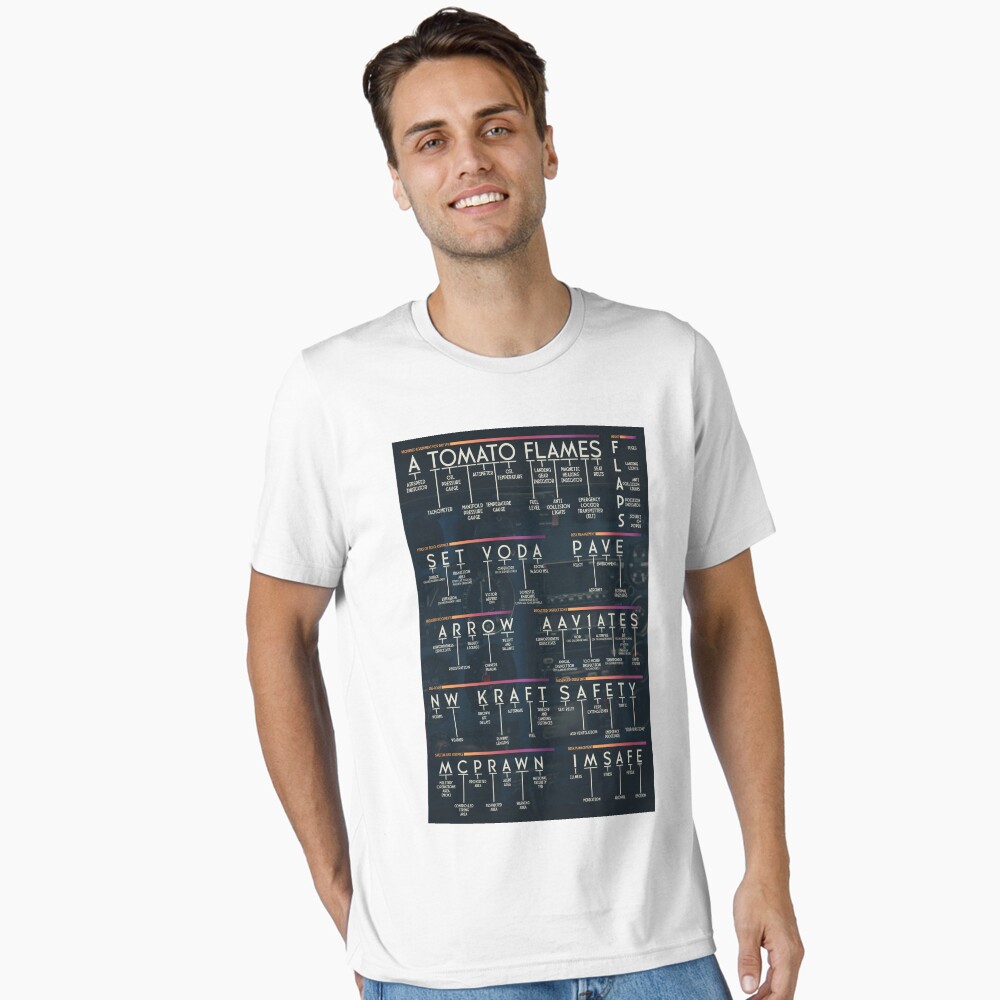 "Aviation Acronyms PPL" Poster for Sale by Peteando | Redbubble